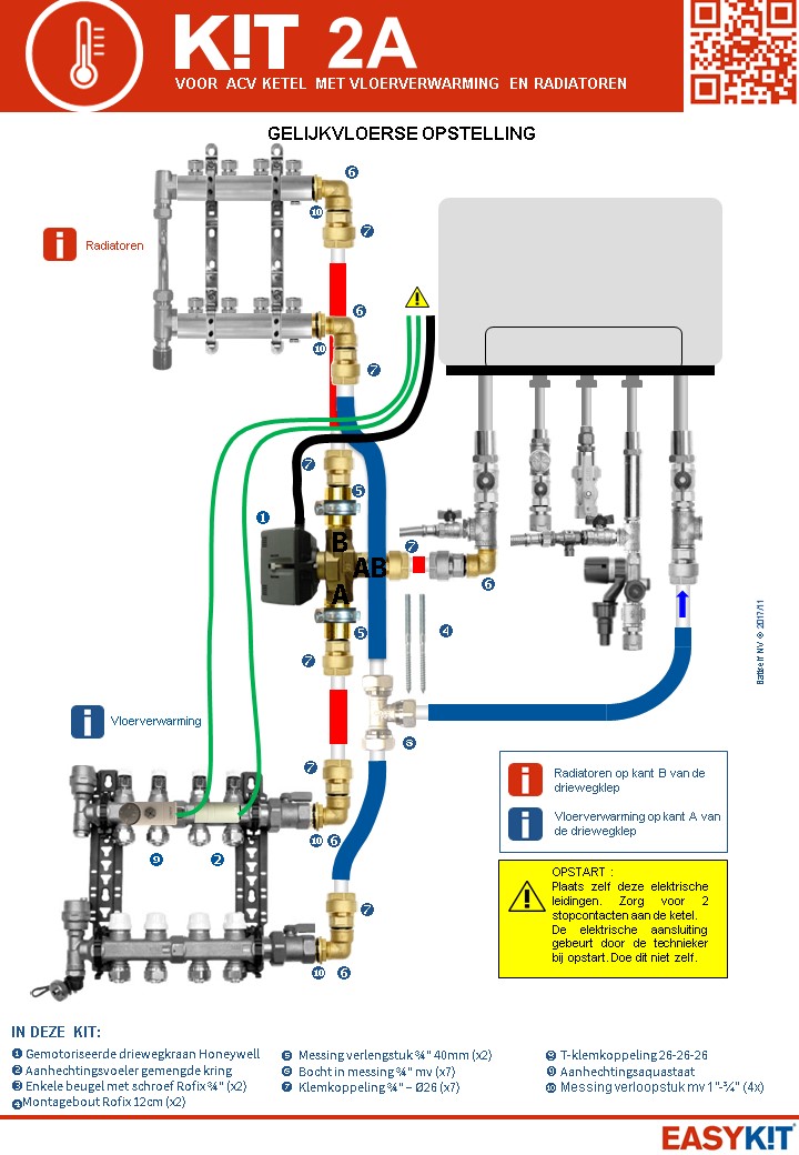 Flexibiliteit en kwaliteit in een KIT | Easykit